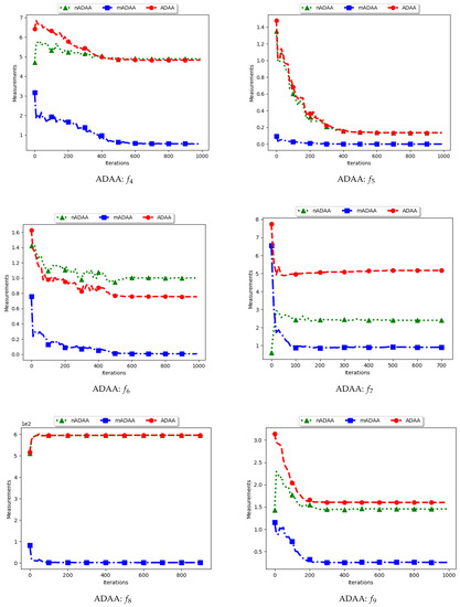 Algorithms Special Issue Benchmarking Selecting And Configuring