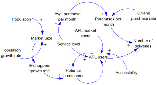 Simulation-Optimization Approach for Multi-Period Facility Location ...