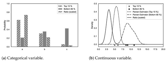 Integrated Simulation-Based Optimization of Operational Decisions at ...