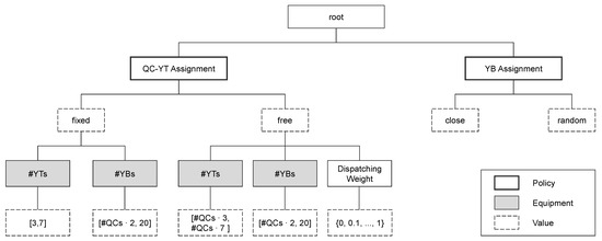 Algorithms | Special Issue : Simulation-Optimization in Logistics, Transportation, and SCM