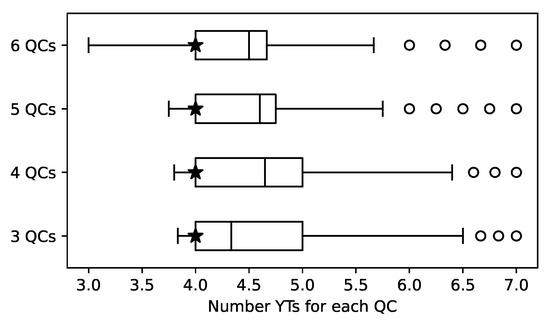 Algorithms | Special Issue : Simulation-Optimization in Logistics, Transportation, and SCM