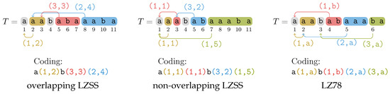 Algorithms Special Issue Algorithms And Data Structures For Compressed Computation 4534