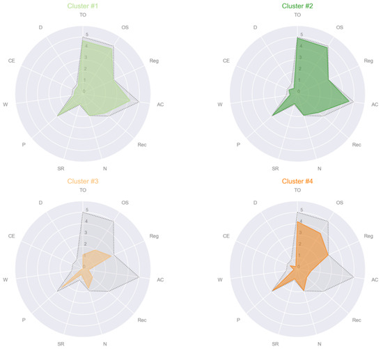 Algorithms | Special Issue : Machine Learning in Healthcare and Biomedical Application
