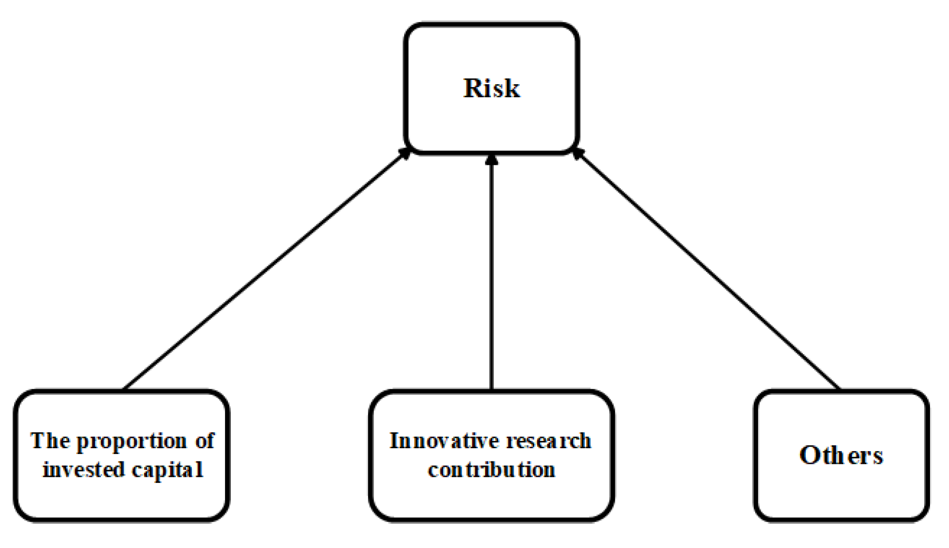 The Common Warehouse Model and Profit Distribution of the Express Industry