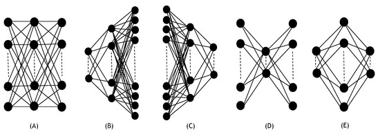 Algorithms | Free Full-Text | Effects of Nonlinearity and Network ...