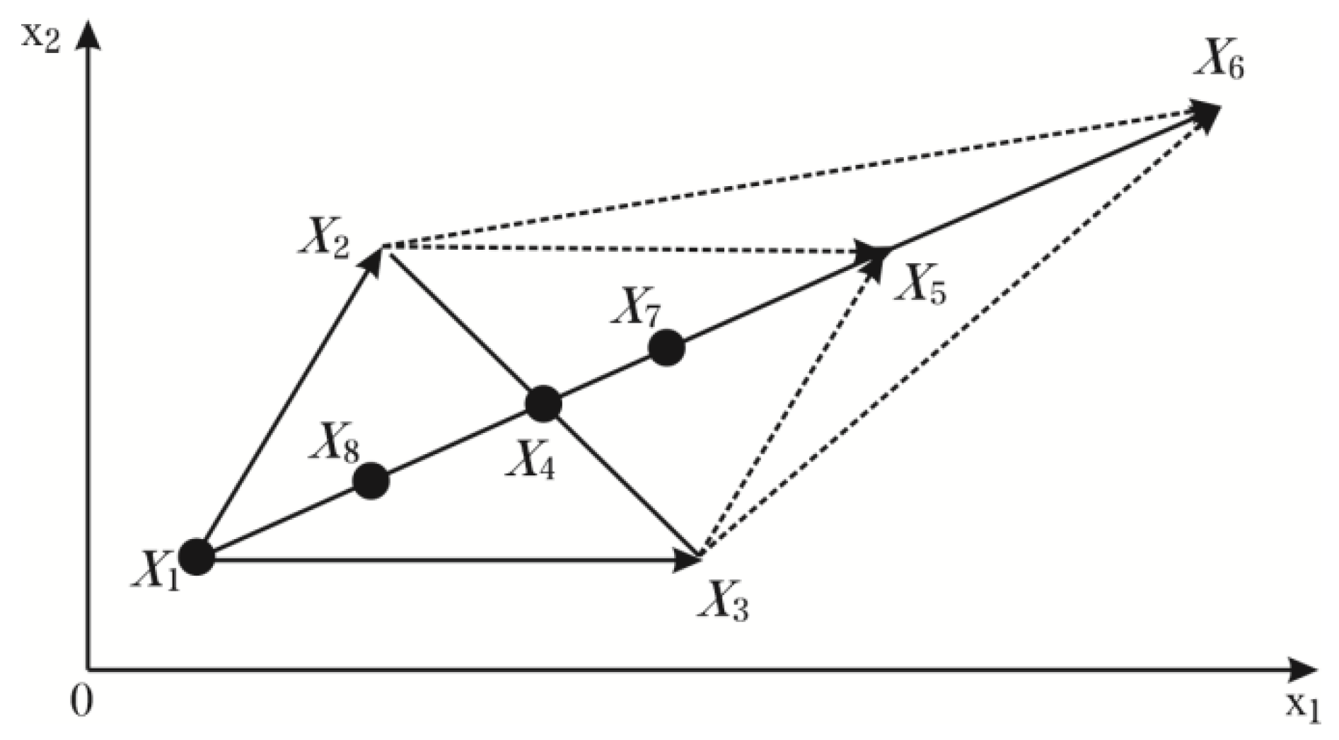 K-Means Clustering Algorithm Based on Chaotic Adaptive Artificial Bee Colony