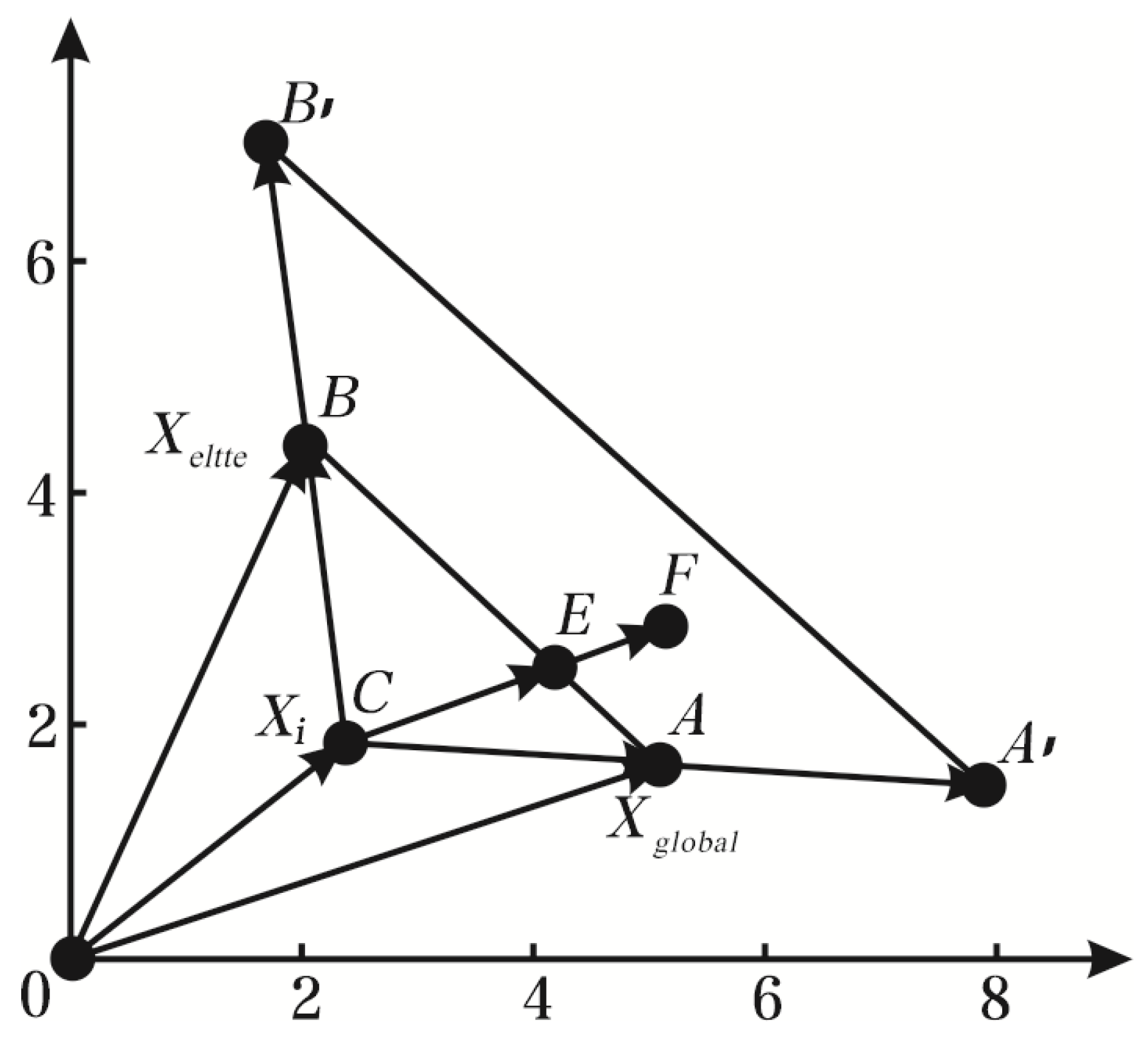 Algorithms | Free Full-Text | K-Means Clustering Algorithm Based on Chaotic Adaptive Artificial ...