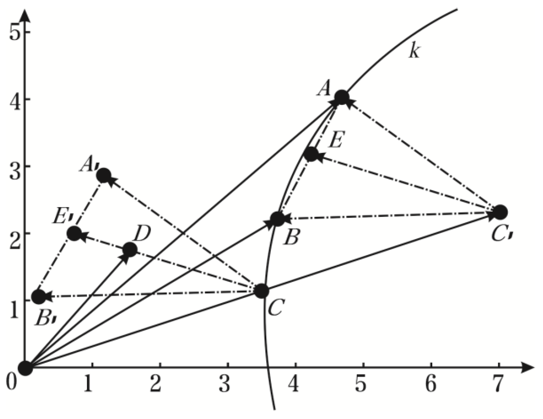 K-Means Clustering Algorithm Based on Chaotic Adaptive Artificial Bee Colony