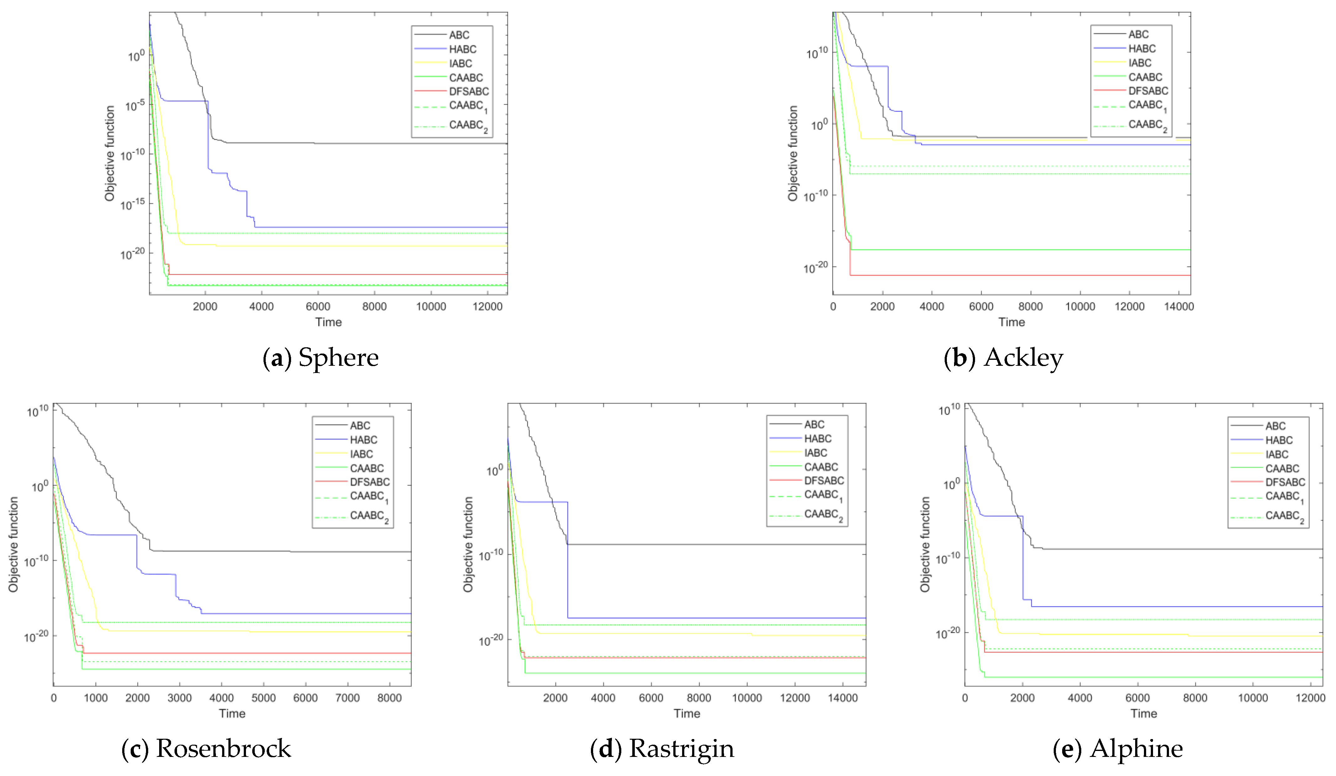 K-Means Clustering Algorithm Based on Chaotic Adaptive Artificial Bee Colony