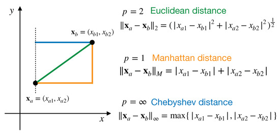 Algorithms | Free Full-Text | Granular Classification for Imbalanced ...