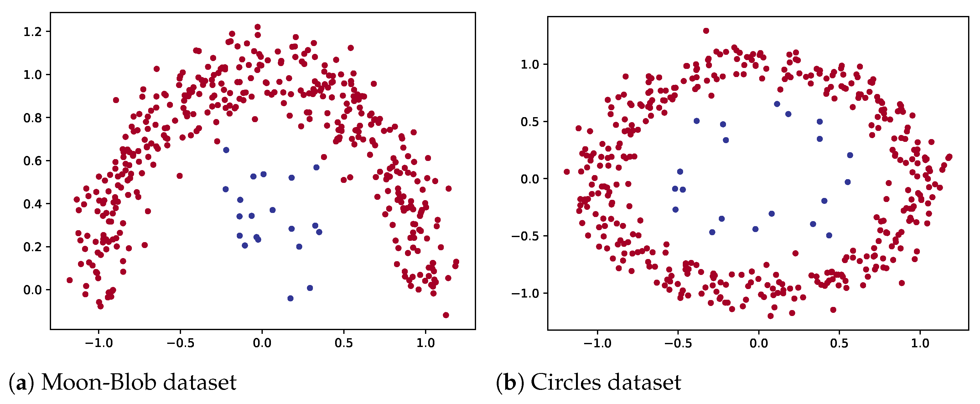 Algorithms Free Full Text Granular Classification For Imbalanced 7954