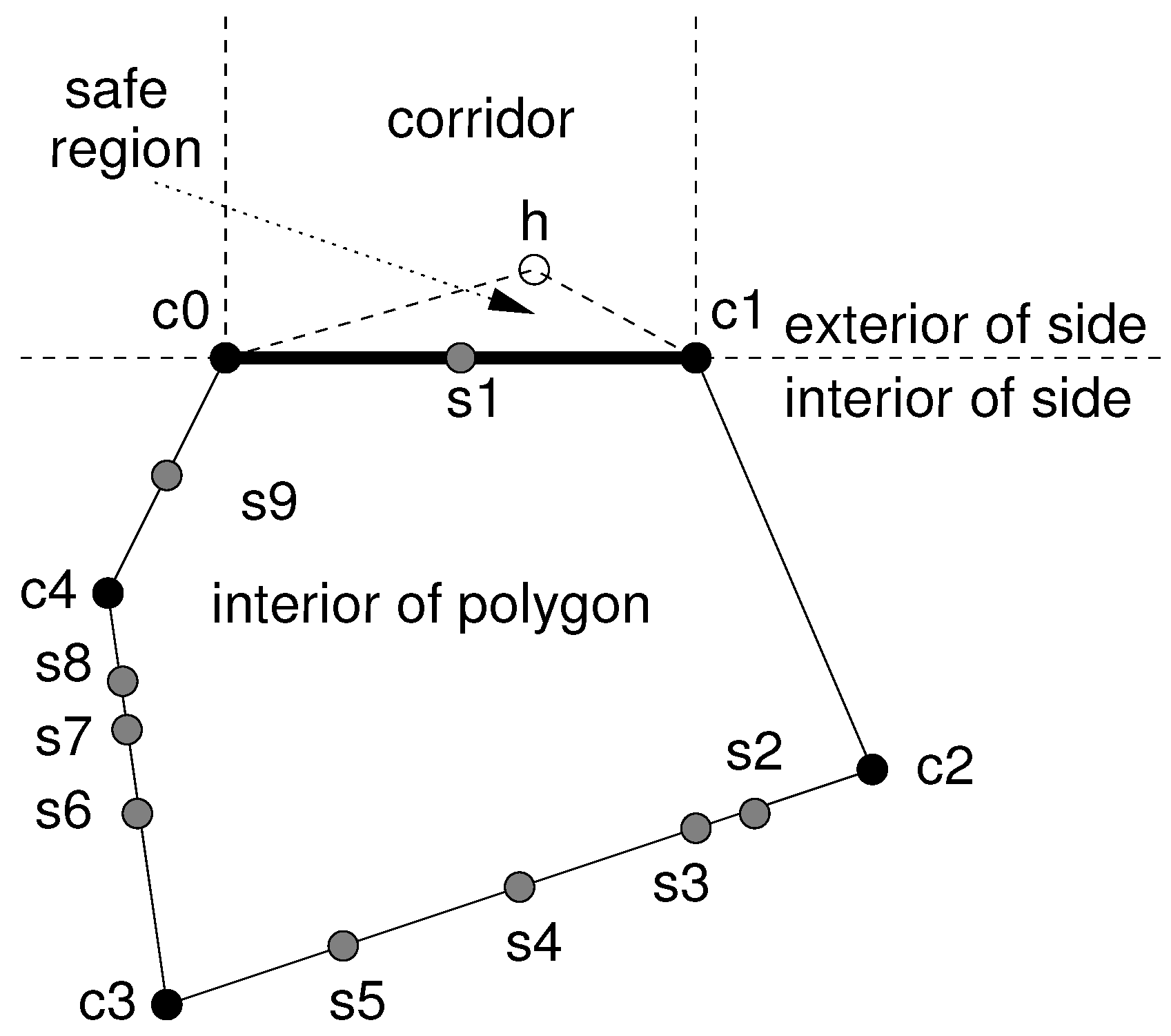 Algorithms | Free Full-Text | Constant-Time Complete Visibility for Robots with Lights: The ...