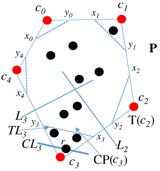 Algorithms | February 2021 - Browse Articles