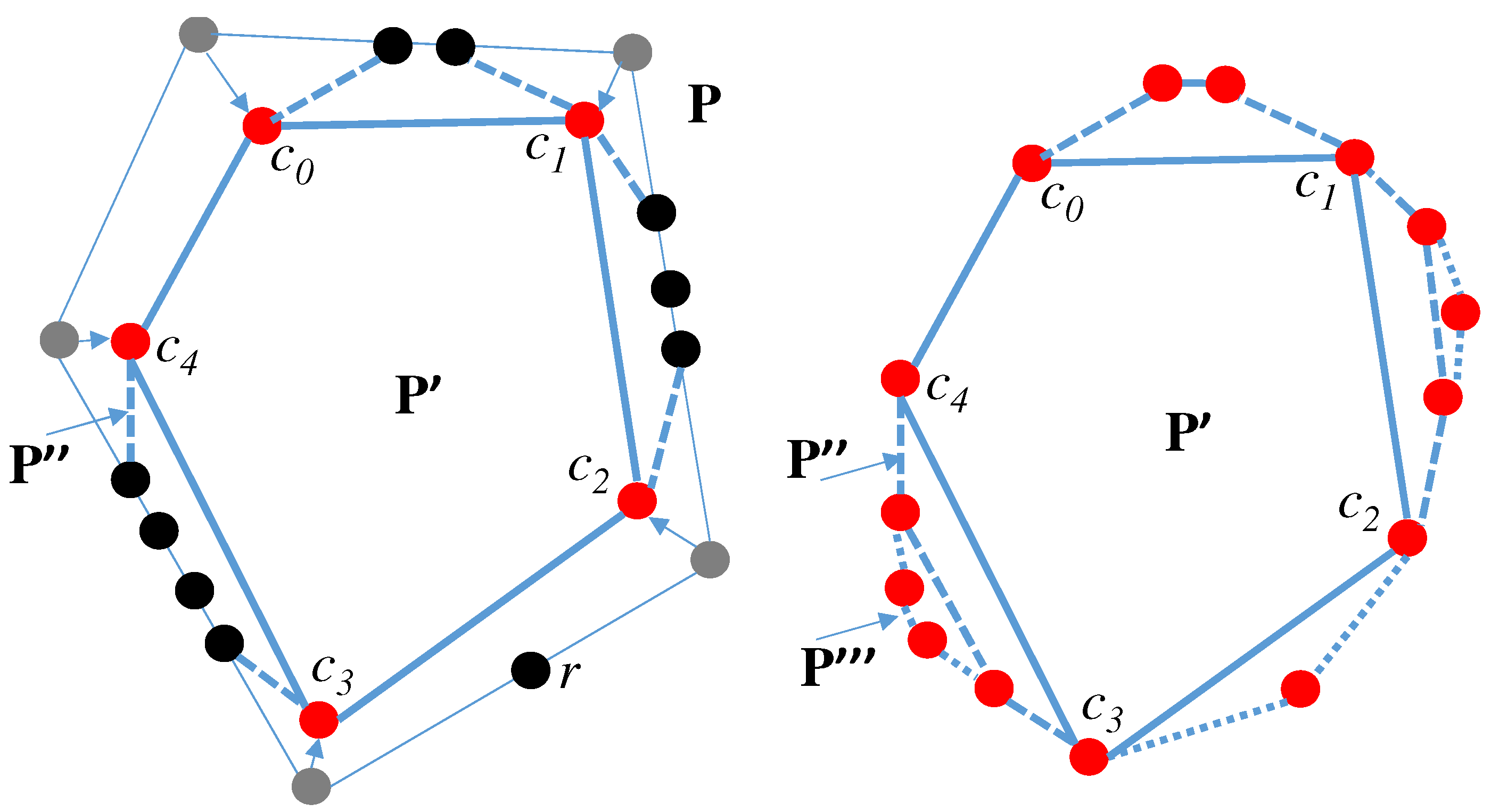 Algorithms | Free Full-Text | Constant-Time Complete Visibility for Robots with Lights: The ...