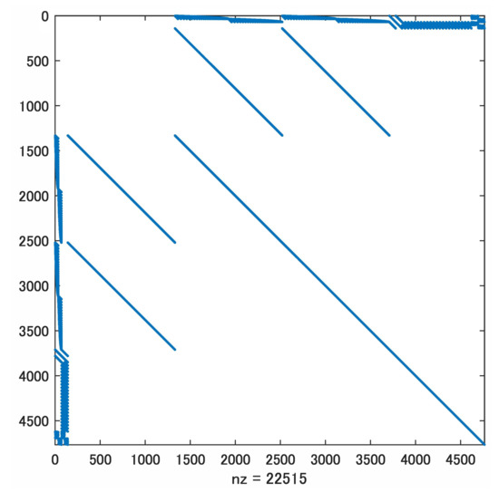 Algorithms Special Issue Metaheuristic Algorithms And Applications