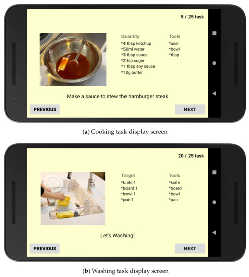 Algorithms | Free Full-Text | Optimal Cooking Procedure Presentation ...