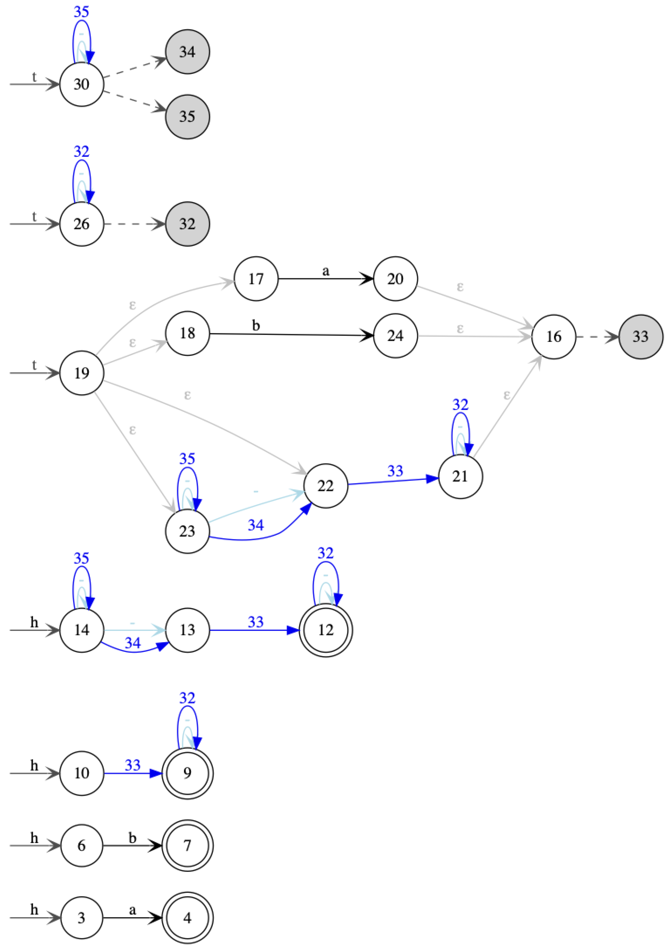 Algorithms Free Full Text Determinization And Minimization Of Automata For Nested Words