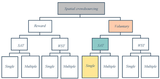 Algorithms | Free Full-Text | Multi-Objective Task Scheduling Optimization in Spatial Crowdsourcing