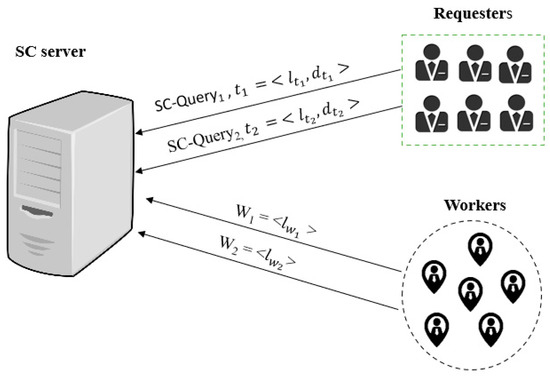 Algorithms | Free Full-Text | Multi-Objective Task Scheduling Optimization in Spatial Crowdsourcing