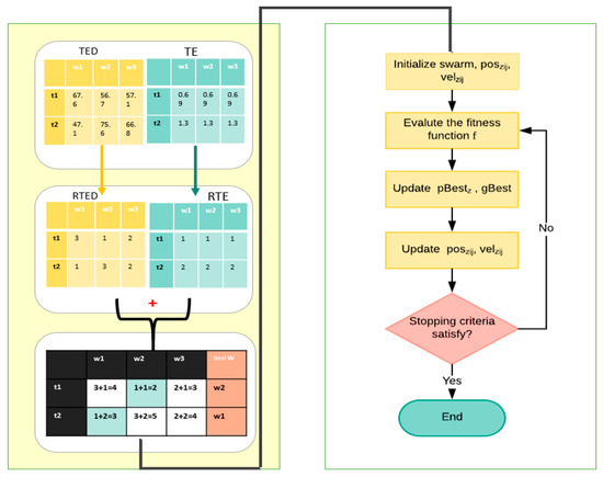 Algorithms Free Full Text Multi Objective Task Scheduling Optimization In Spatial Crowdsourcing