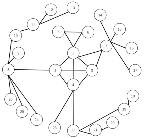 Identifying and Ranking Influential Nodes in Complex Networks Based on ...