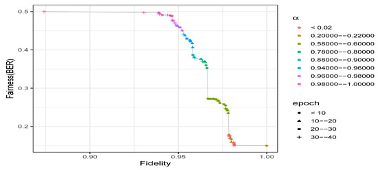 Algorithms | Free Full-Text | Local Data Debiasing for Fairness Based on Generative Adversarial ...