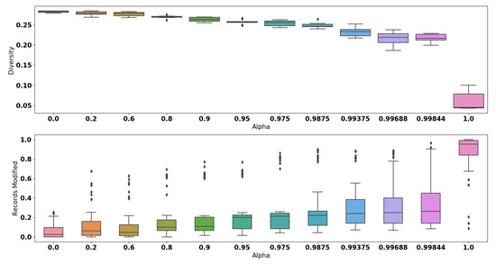 Algorithms | Free Full-Text | Local Data Debiasing for Fairness Based on Generative Adversarial ...