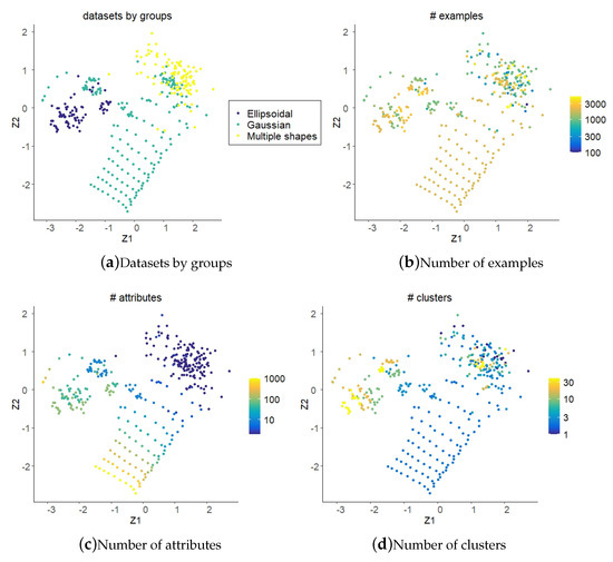 Algorithms Special Issue Benchmarking Selecting And Configuring
