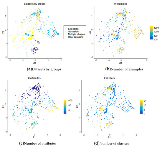 Algorithms Special Issue Benchmarking Selecting And Configuring