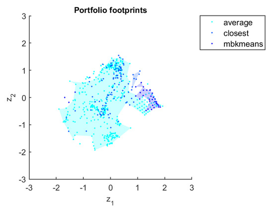 Algorithms Special Issue Benchmarking Selecting And Configuring Learning And Optimization