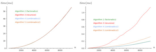 Algorithms | Special Issue : Selected Algorithmic Papers From CSR 2020