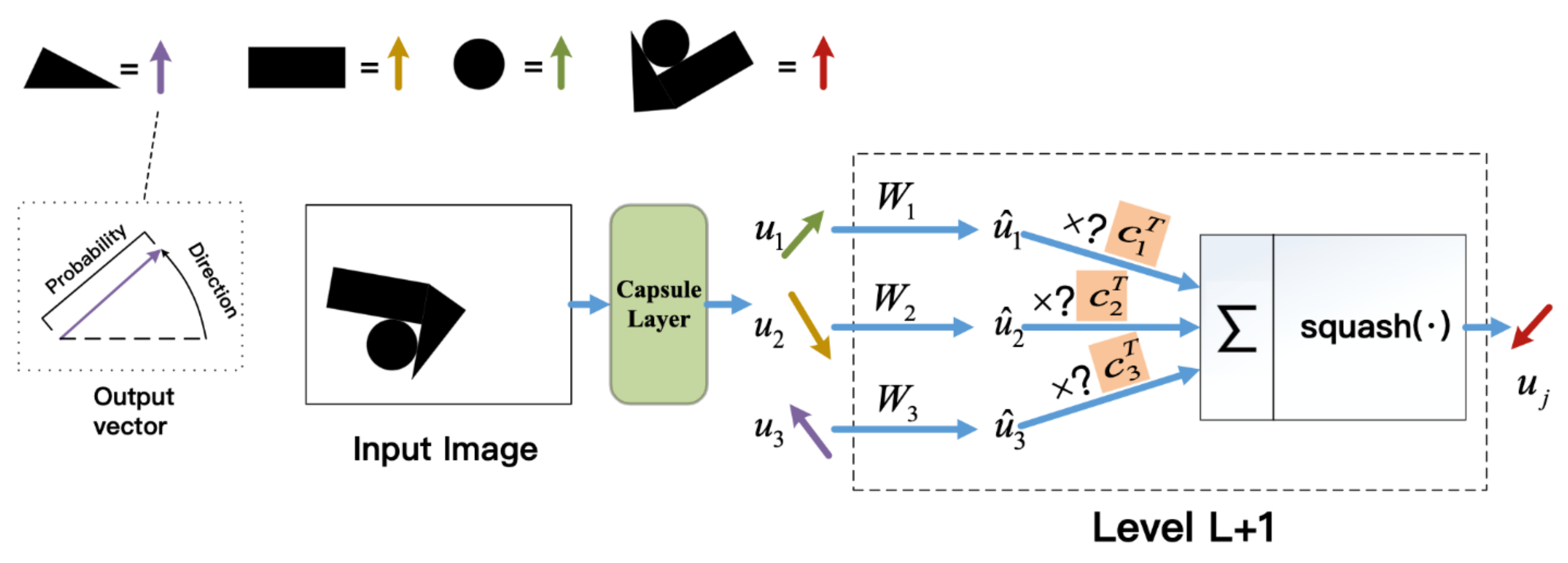 Algorithms Free Full Text 3d Mesh Model Classification With A Capsule Network