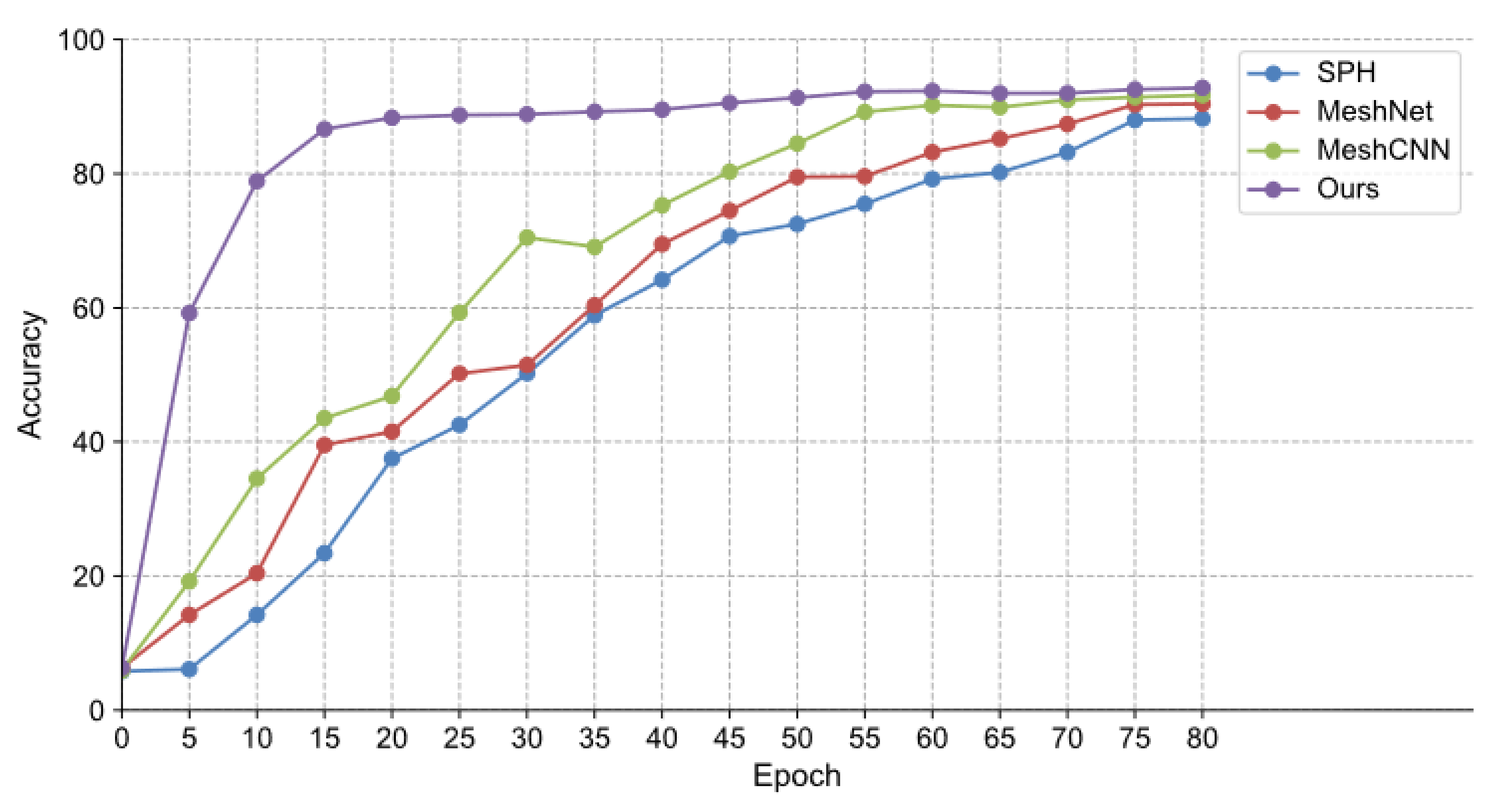 Algorithms Free Full Text 3d Mesh Model Classification With A Capsule Network