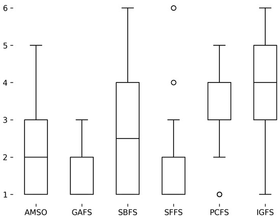 Algorithms Special Issue Benchmarking Selecting And Configuring