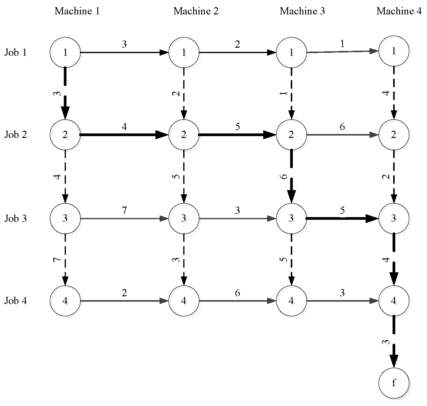 Algorithms Free Full Text An Effective Decomposition Based Stochastic Algorithm For Solving