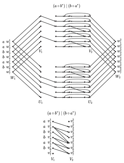 Text Indexing for Regular Expression Matching