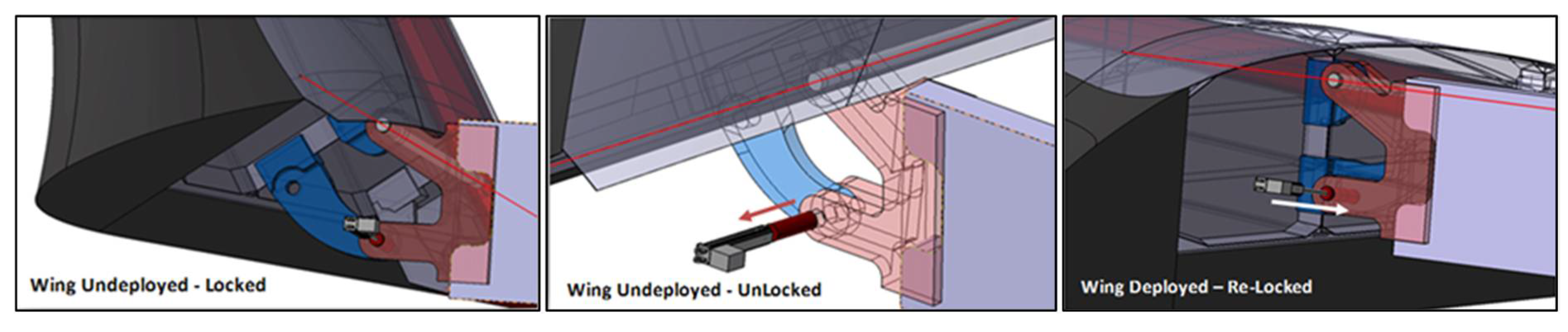 Design Optimization of Interfacing Attachments for the Deployable Wing ...