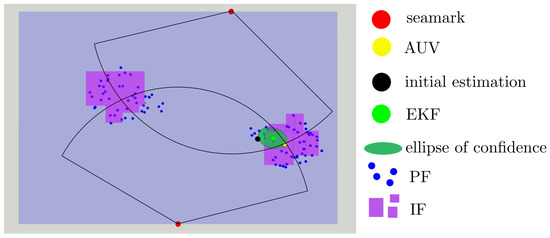 Algorithms Free Full Text Interval Extended Kalman Filter—application To Underwater