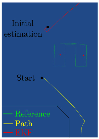 Algorithms Free Full Text Interval Extended Kalman Filter—application To Underwater