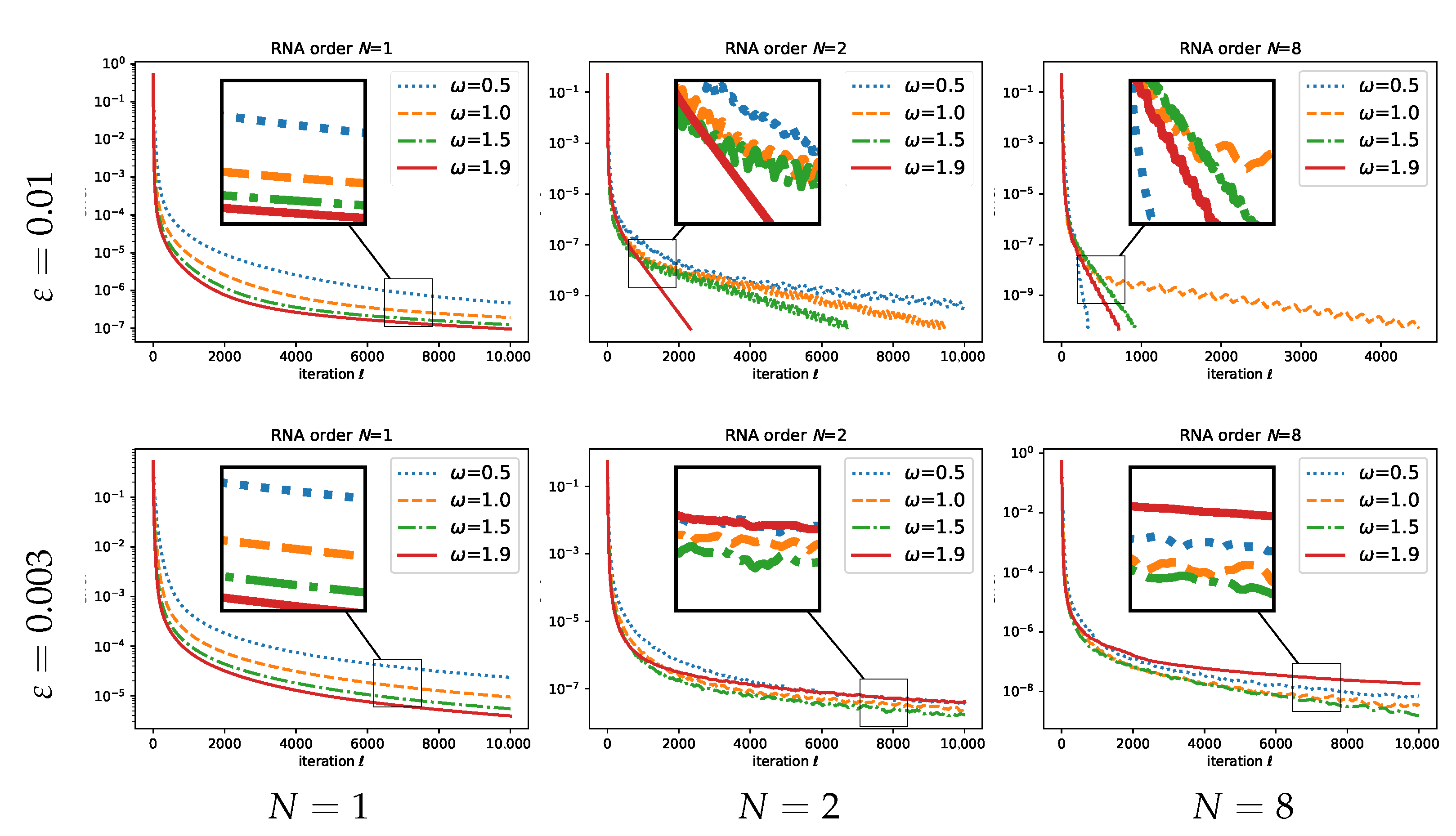 Overrelaxed Sinkhorn–Knopp Algorithm for Regularized Optimal Transport