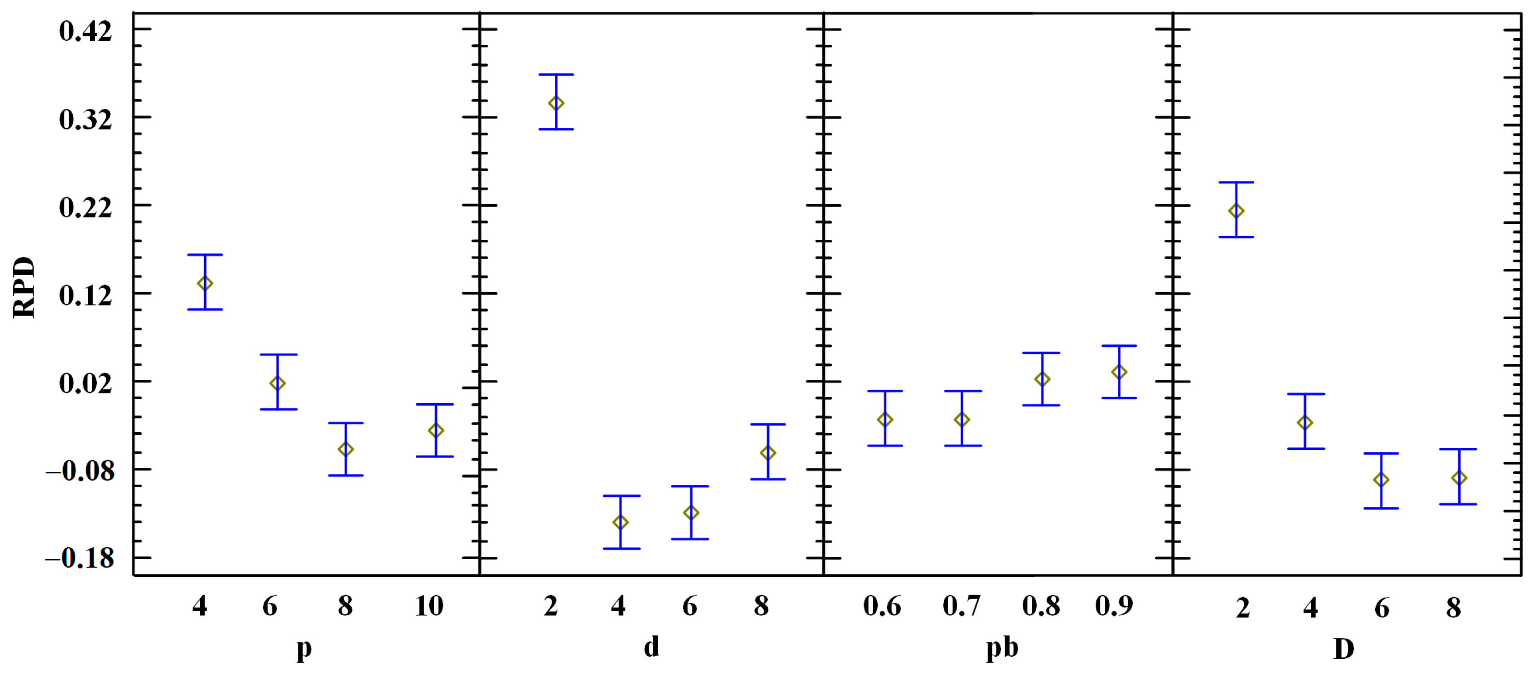 No-Wait Job Shop Scheduling Using a Population-Based Iterated Greedy Algorithm