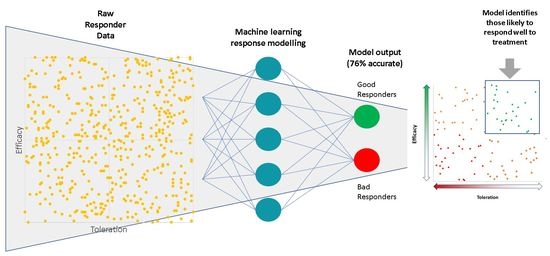 Algorithms | Free Full-Text | Machine Learning Predicts Outcomes of ...