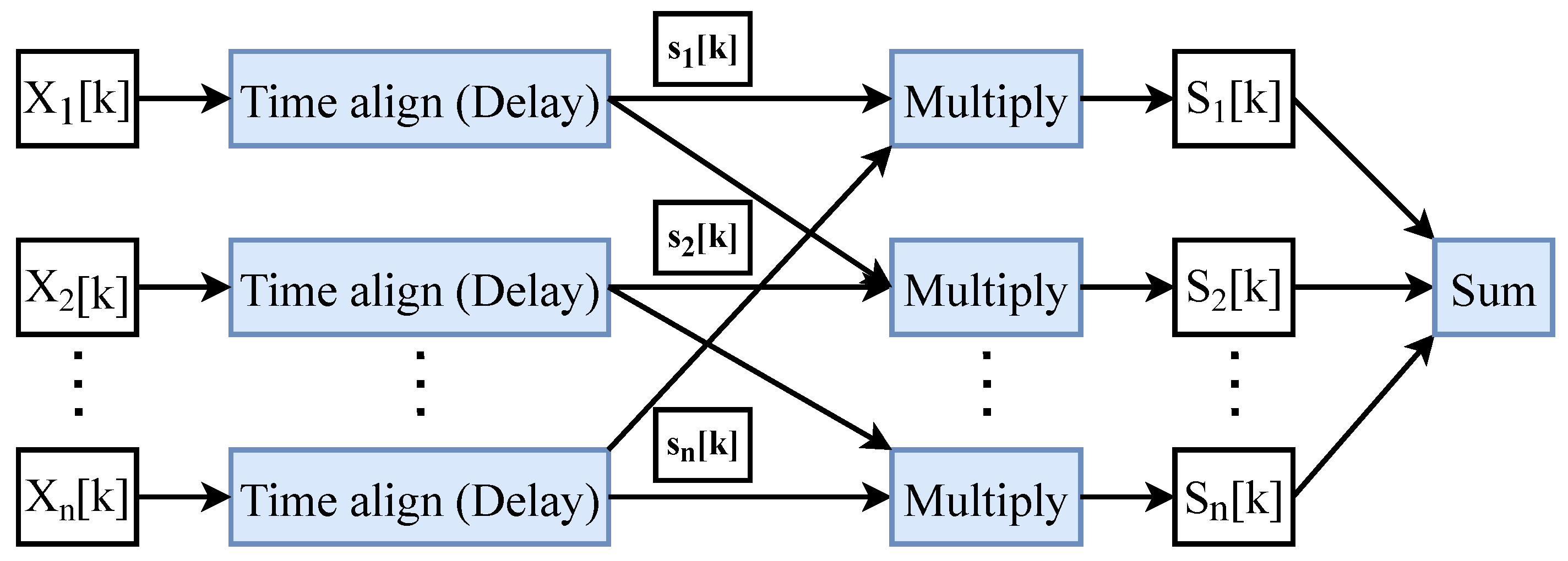 Algorithms | Free Full-Text | Parallel Delay Multiply and Sum Algorithm for Microwave Medical ...