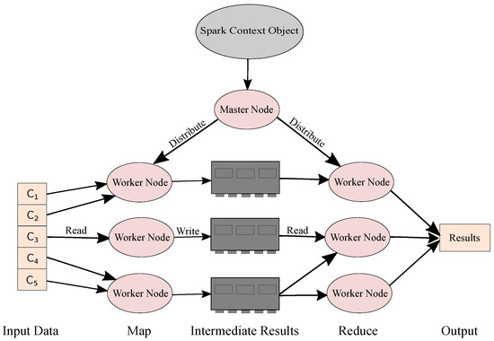 Parallel Delay Multiply and Sum Algorithm for Microwave Medical Imaging ...