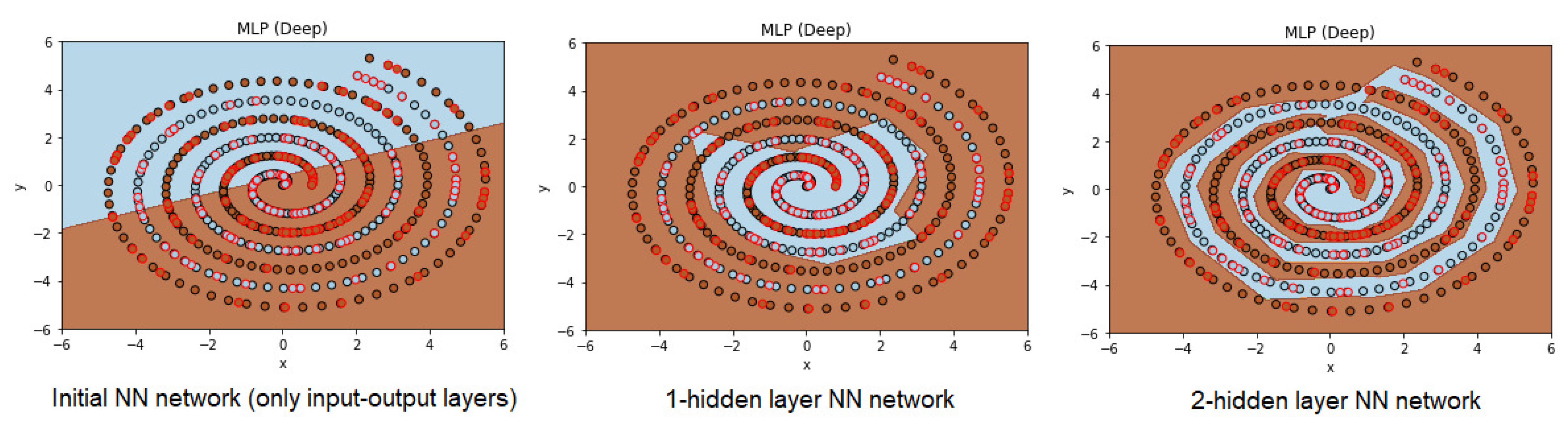 Algorithms Free Full Text A New Cascade Correlation Growing Deep Learning Neural Network 2231