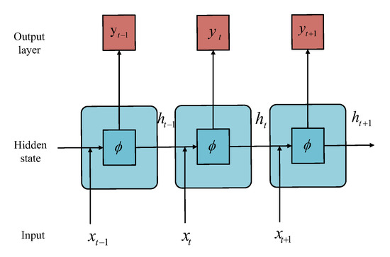 Algorithms Free Full Text A New Hyper Parameter Optimization Method For Power Load Forecast