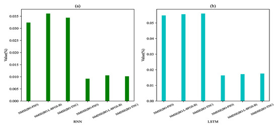 A New Hyper-Parameter Optimization Method for Power Load Forecast Based on Recurrent Neural Networks