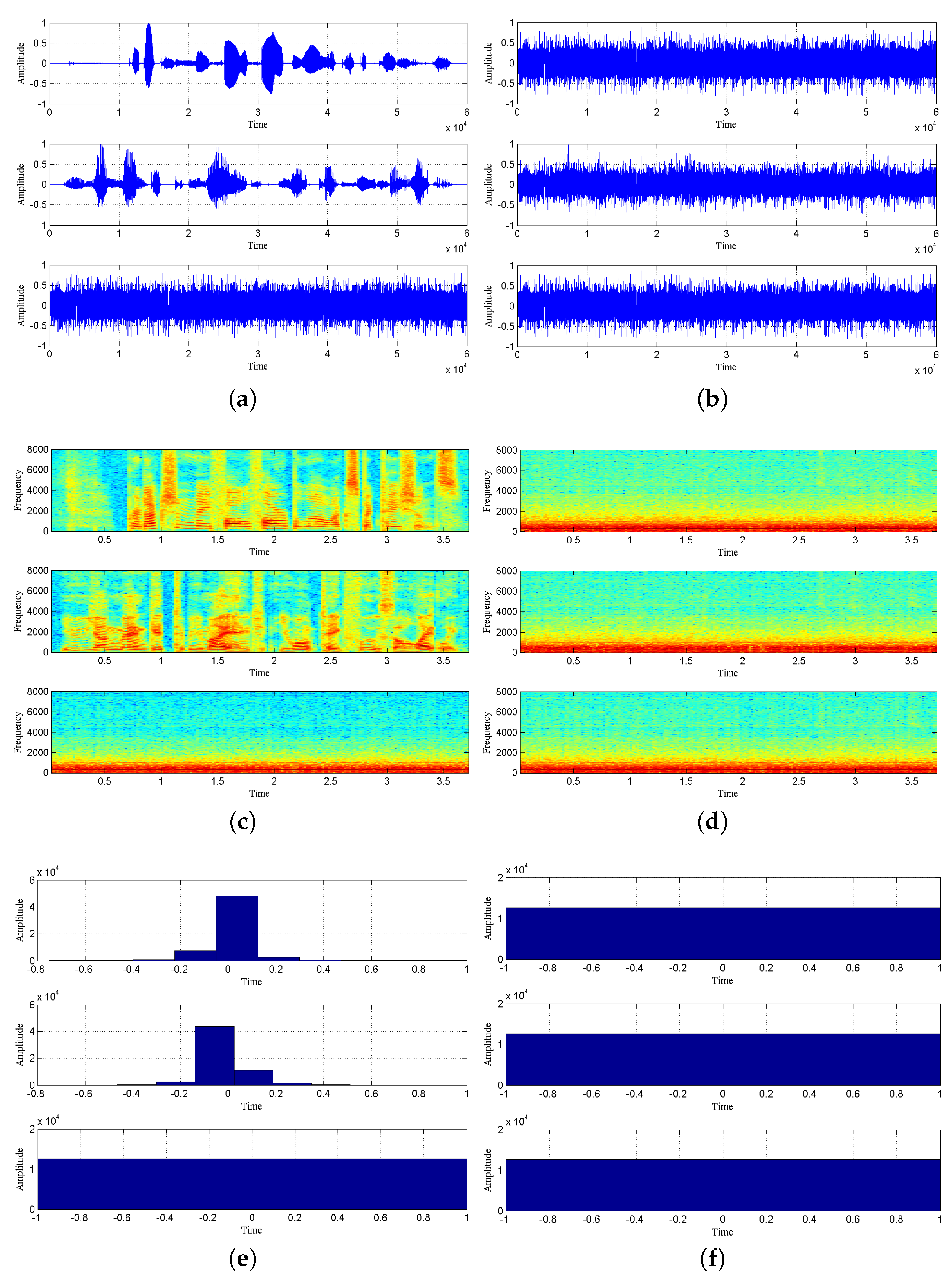 An Efficient Convolutional Blind Source Separation Algorithm for Speech Signals under Chaotic ...