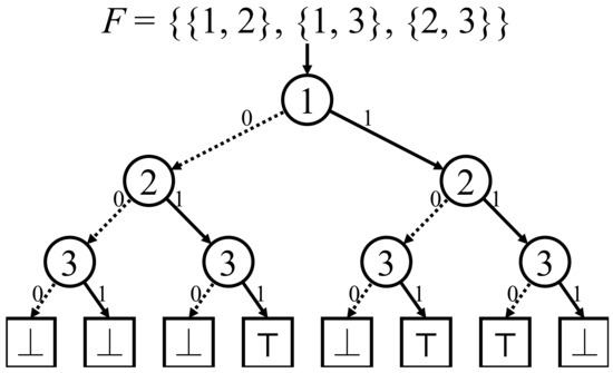 Algorithms Special Issue Algorithms And Data Structures For Compressed Computation