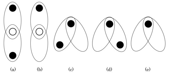 Algorithms Special Issue Algorithms And Data Structures For Compressed Computation